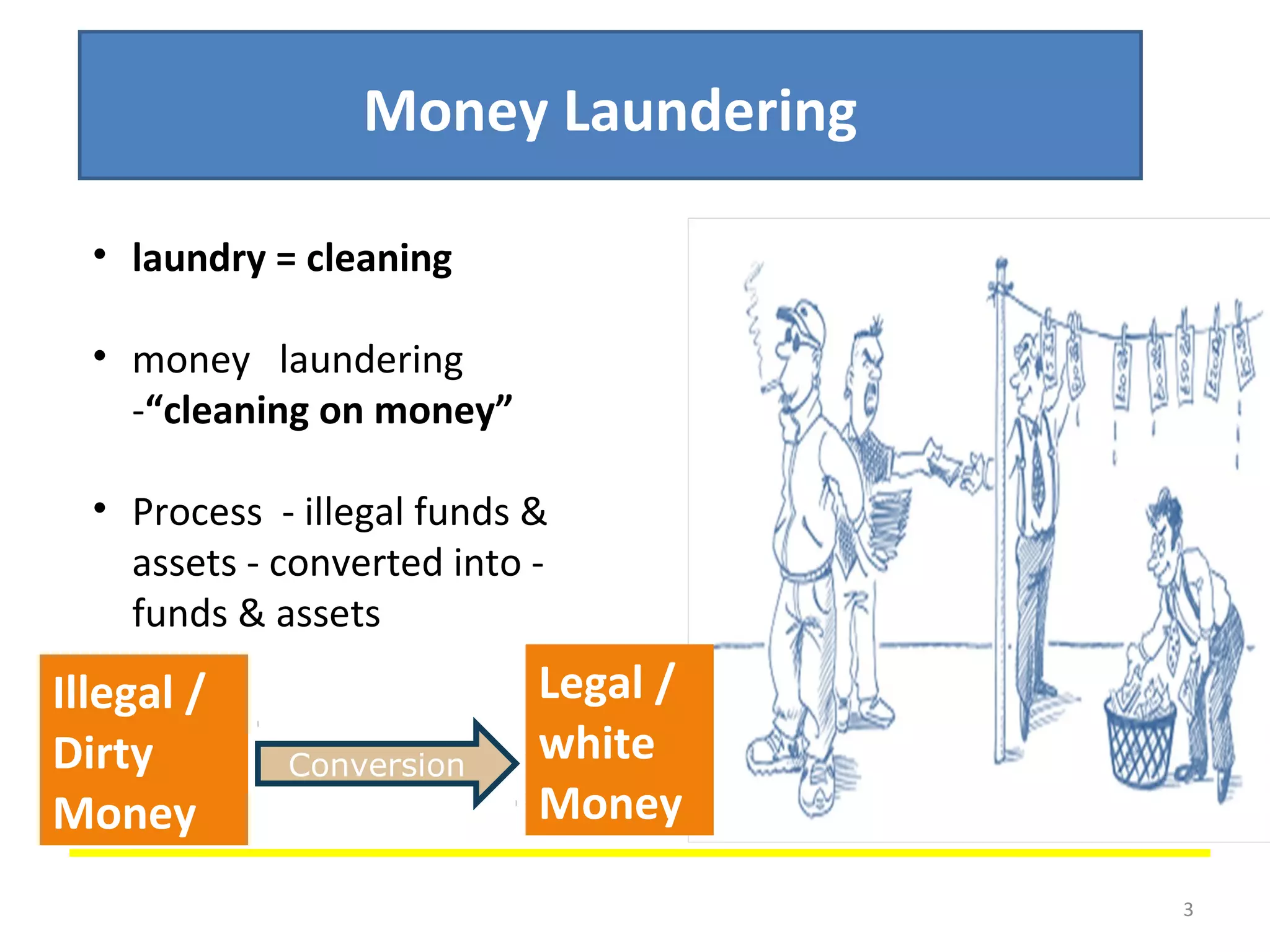 Structuring and smurfing | PPT