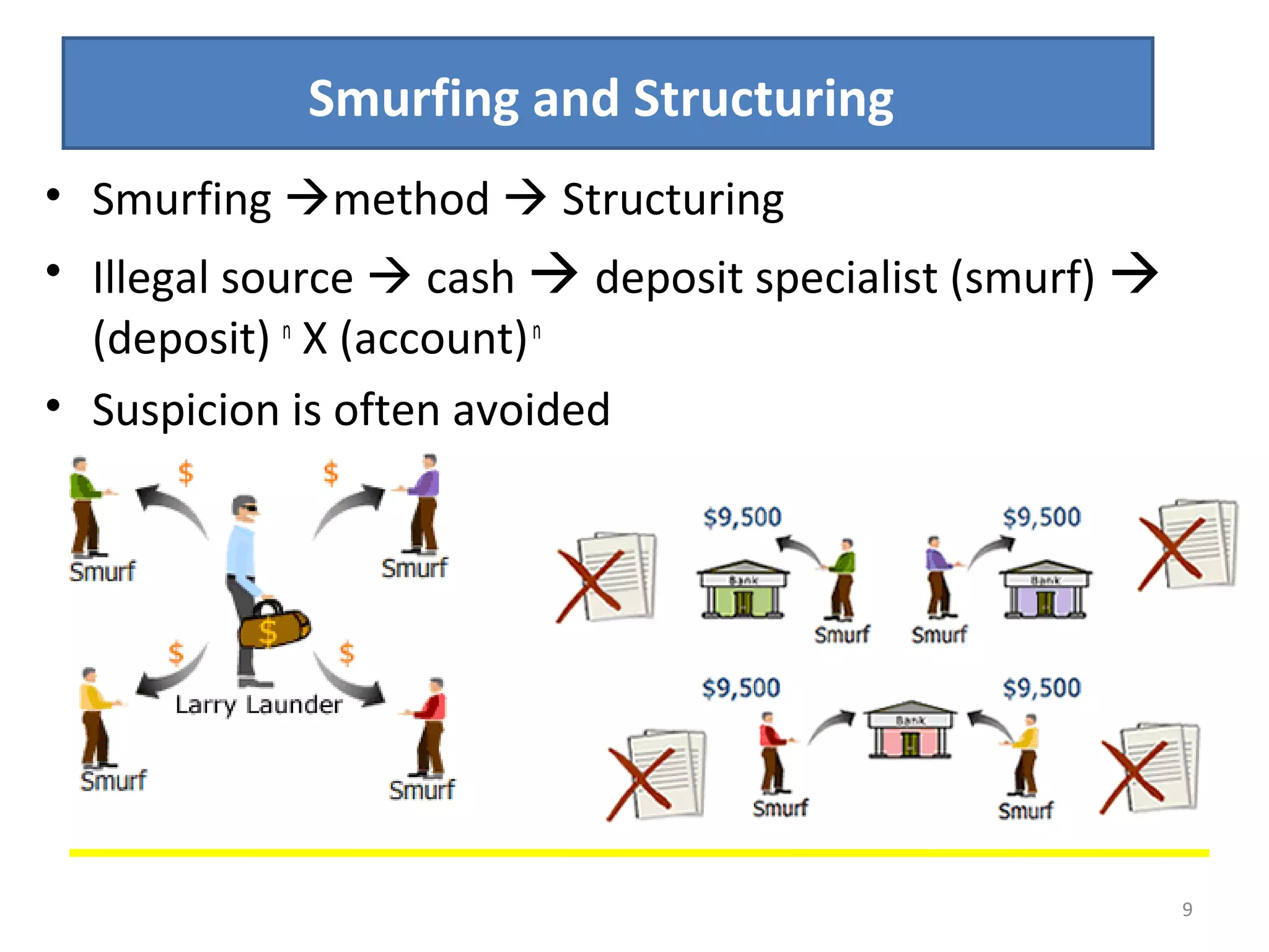 Structuring and smurfing | PPT