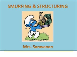 Structuring and smurfing | PPT