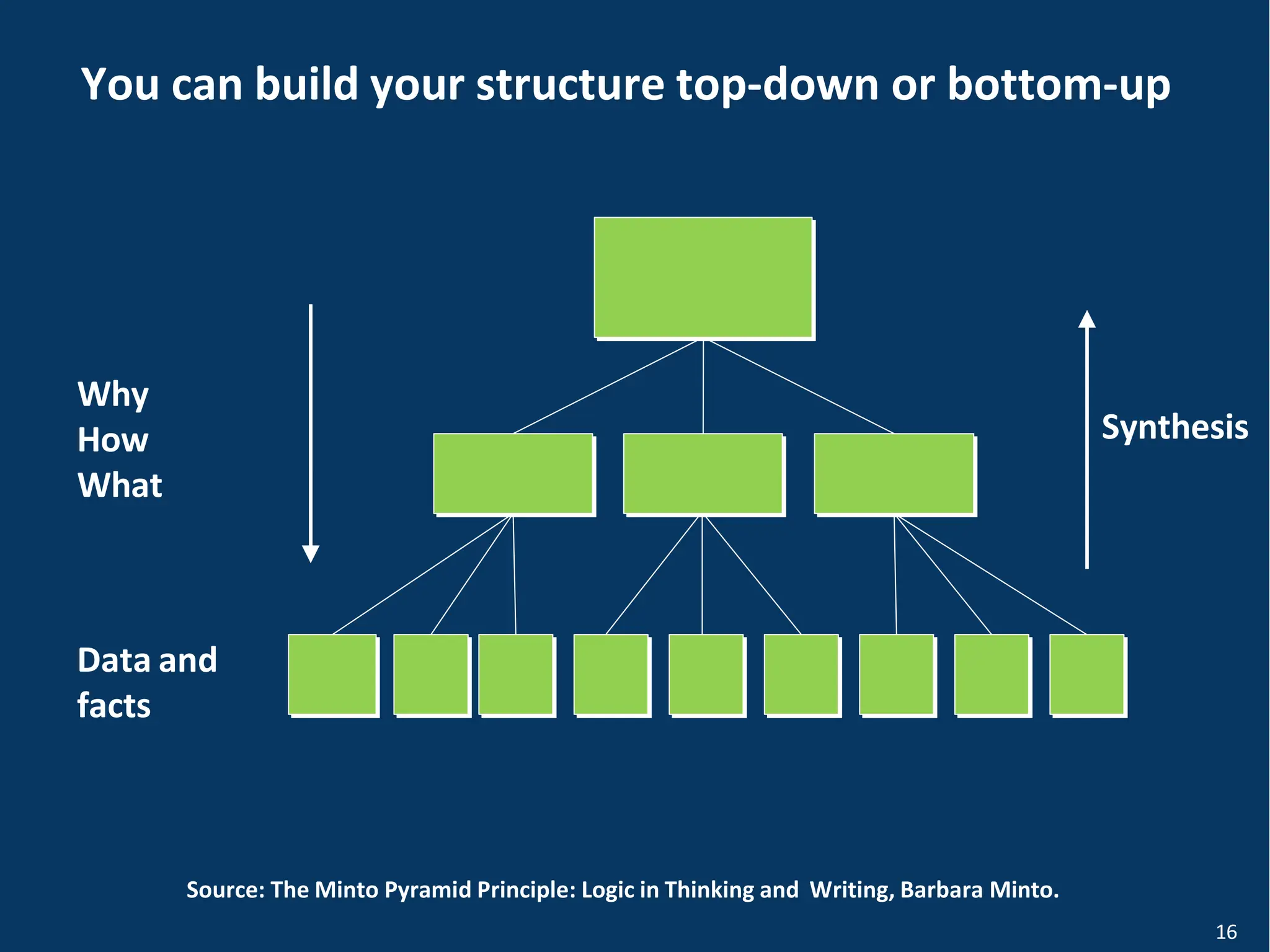 Structuring and Writing DRL Mckinsey (1).docx