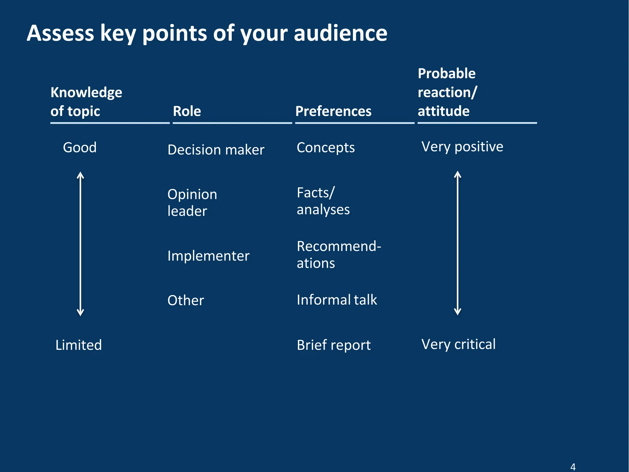 Structuring and Writing DRL Mckinsey (1).docx
