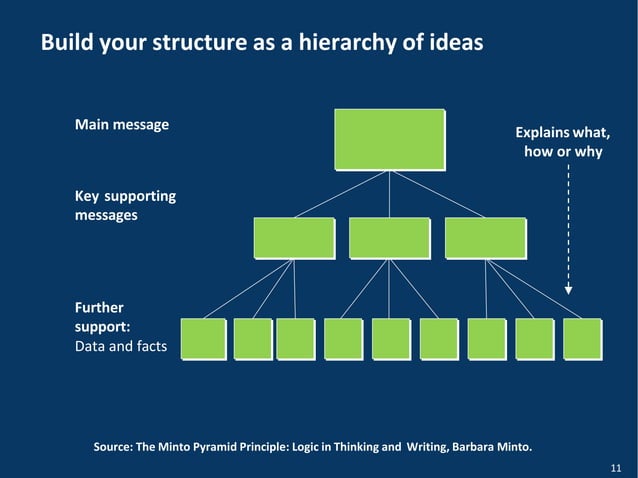 Structuring and Writing DRL Mckinsey (1).docx