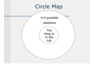 Structuring A Problem-Solution Paper | PDF