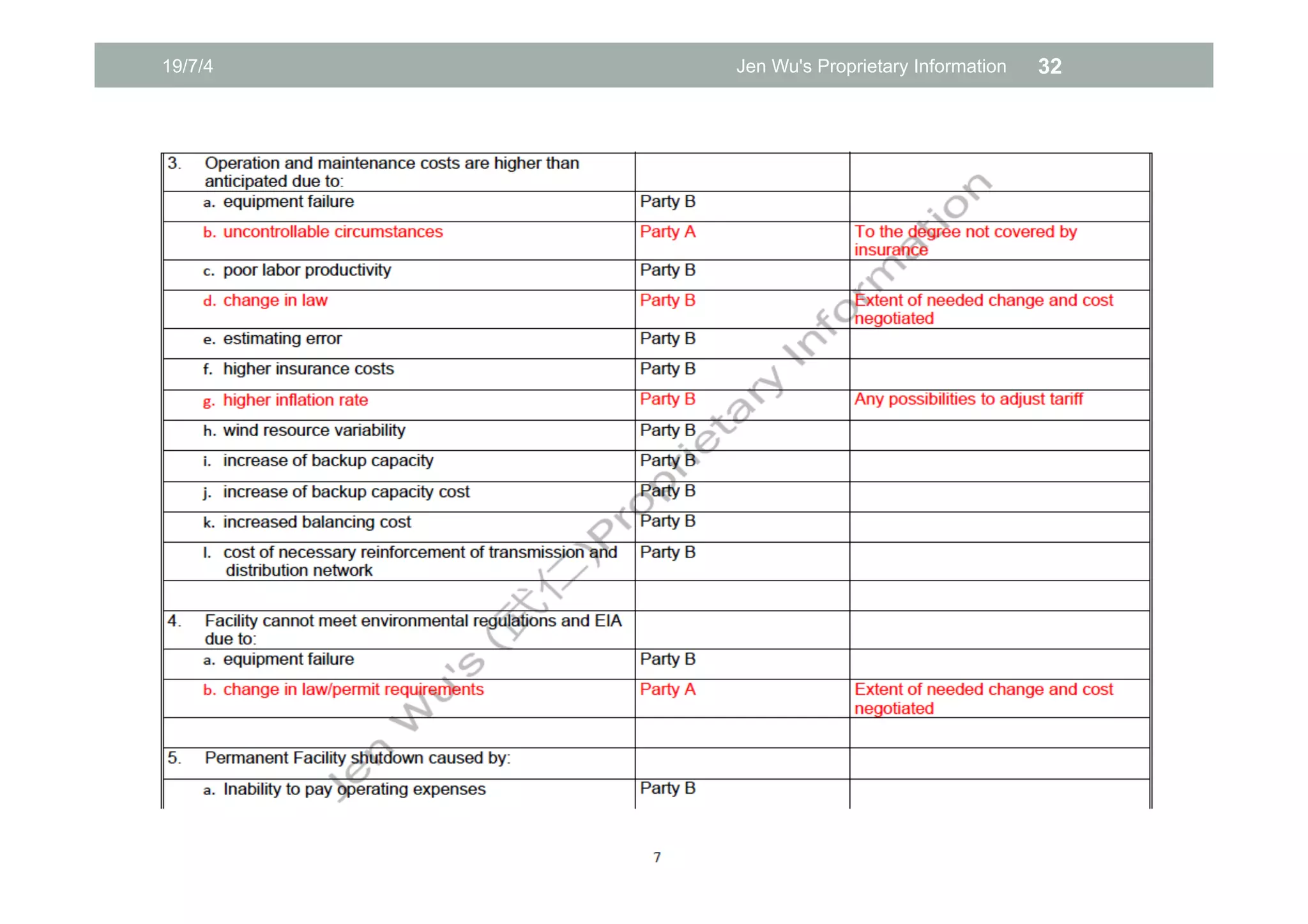 Structuring a project finance transaction and financial modelling v3 | PPT