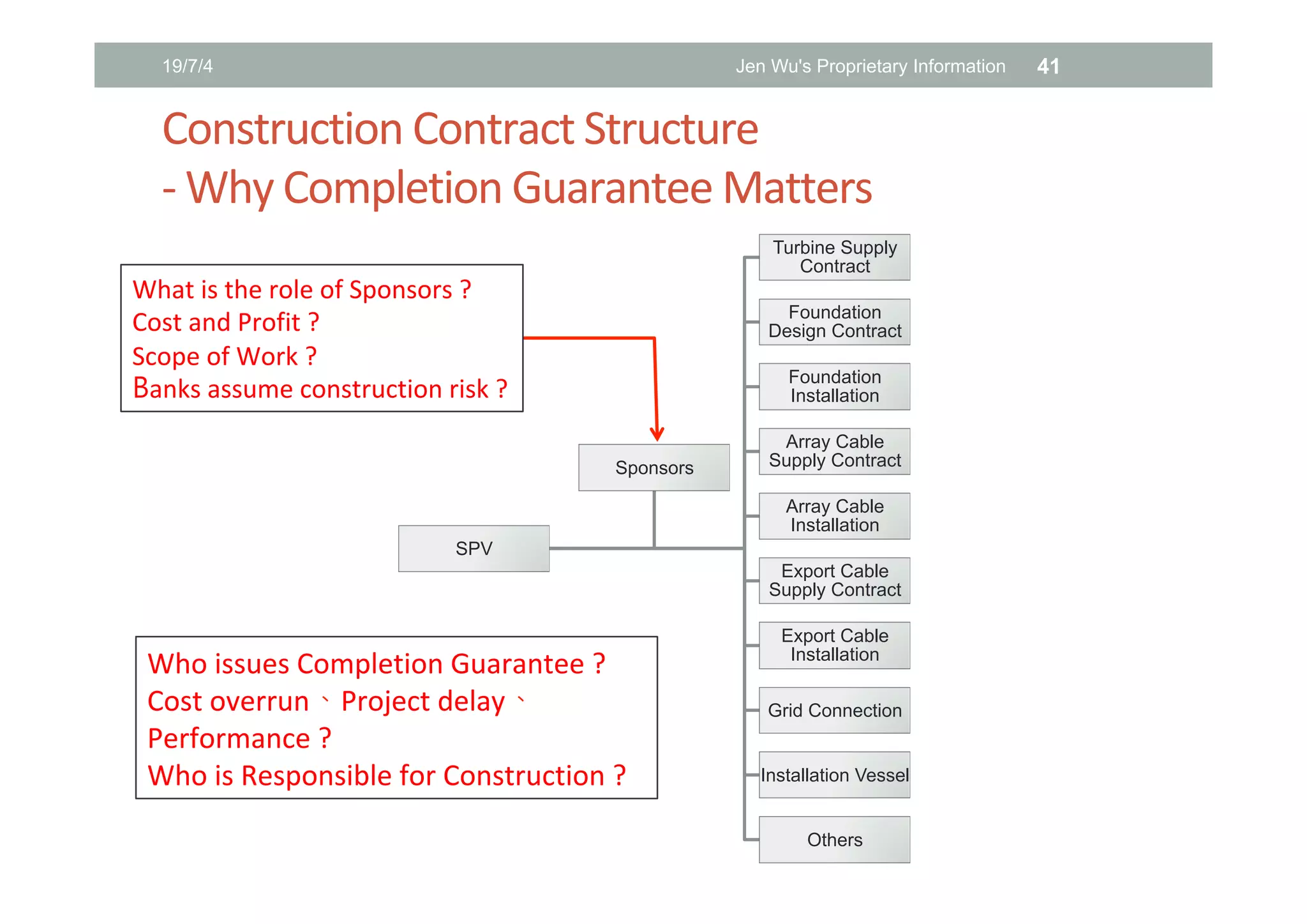 Structuring a project finance transaction and financial modelling v3 | PPT