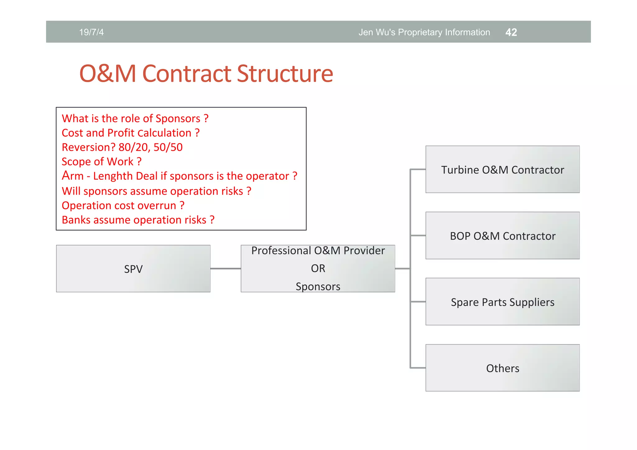 Structuring a project finance transaction and financial modelling v3 | PPT