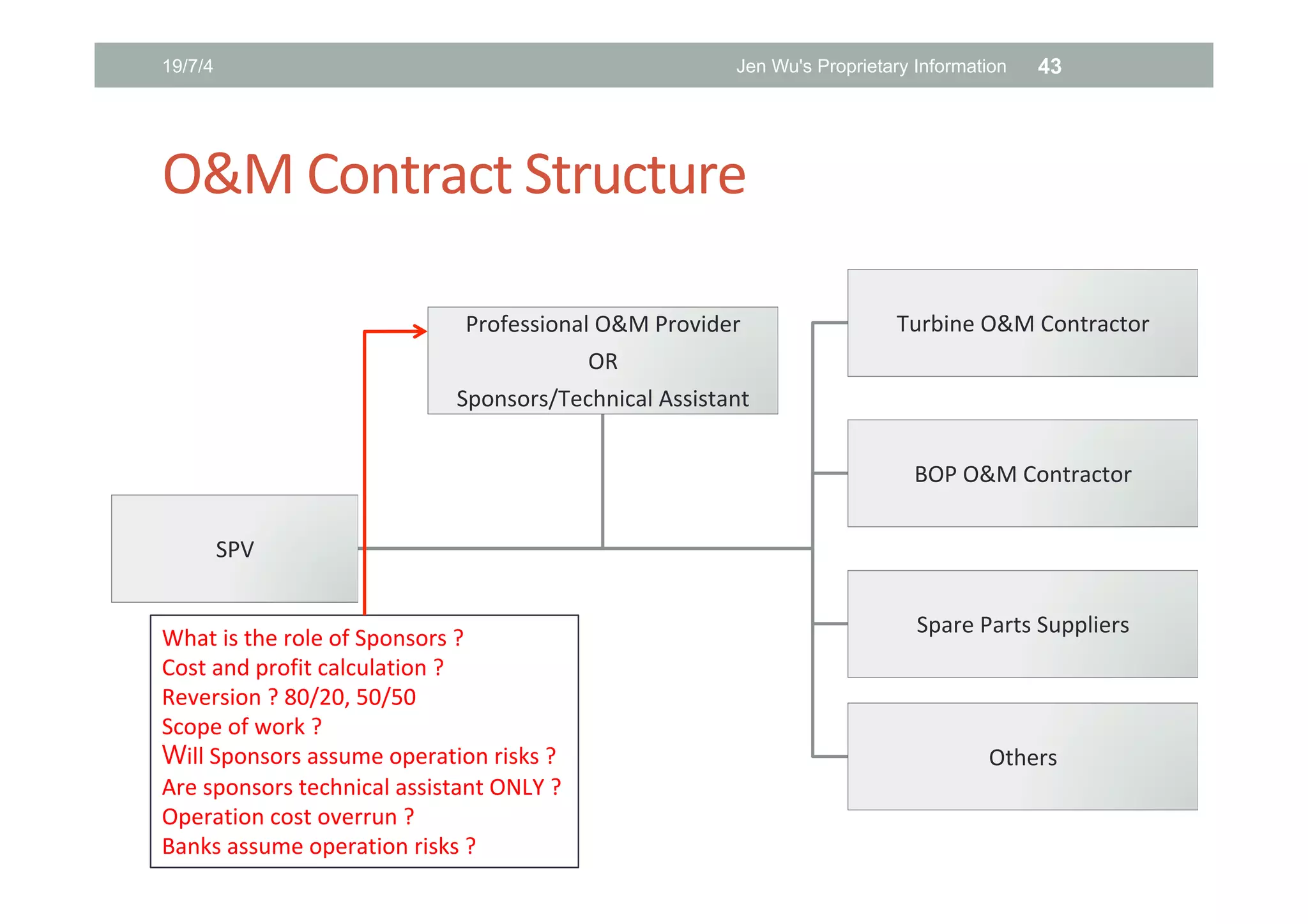 Structuring a project finance transaction and financial modelling v3 | PPT