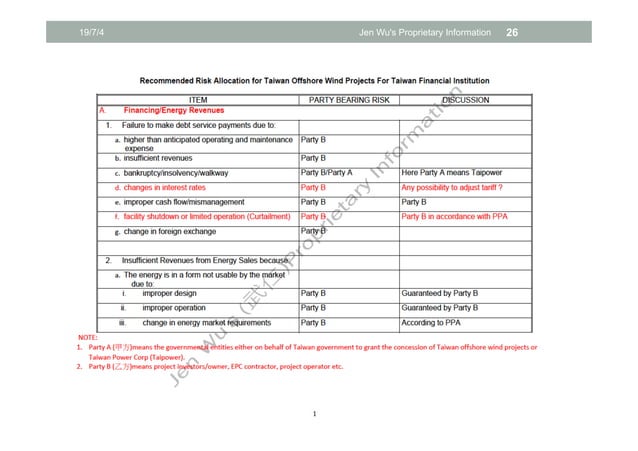 Structuring a project finance transaction and financial modelling v3 | PPT