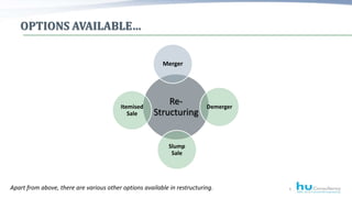 Structuring Aspects in Merger & Acquisition | PPT