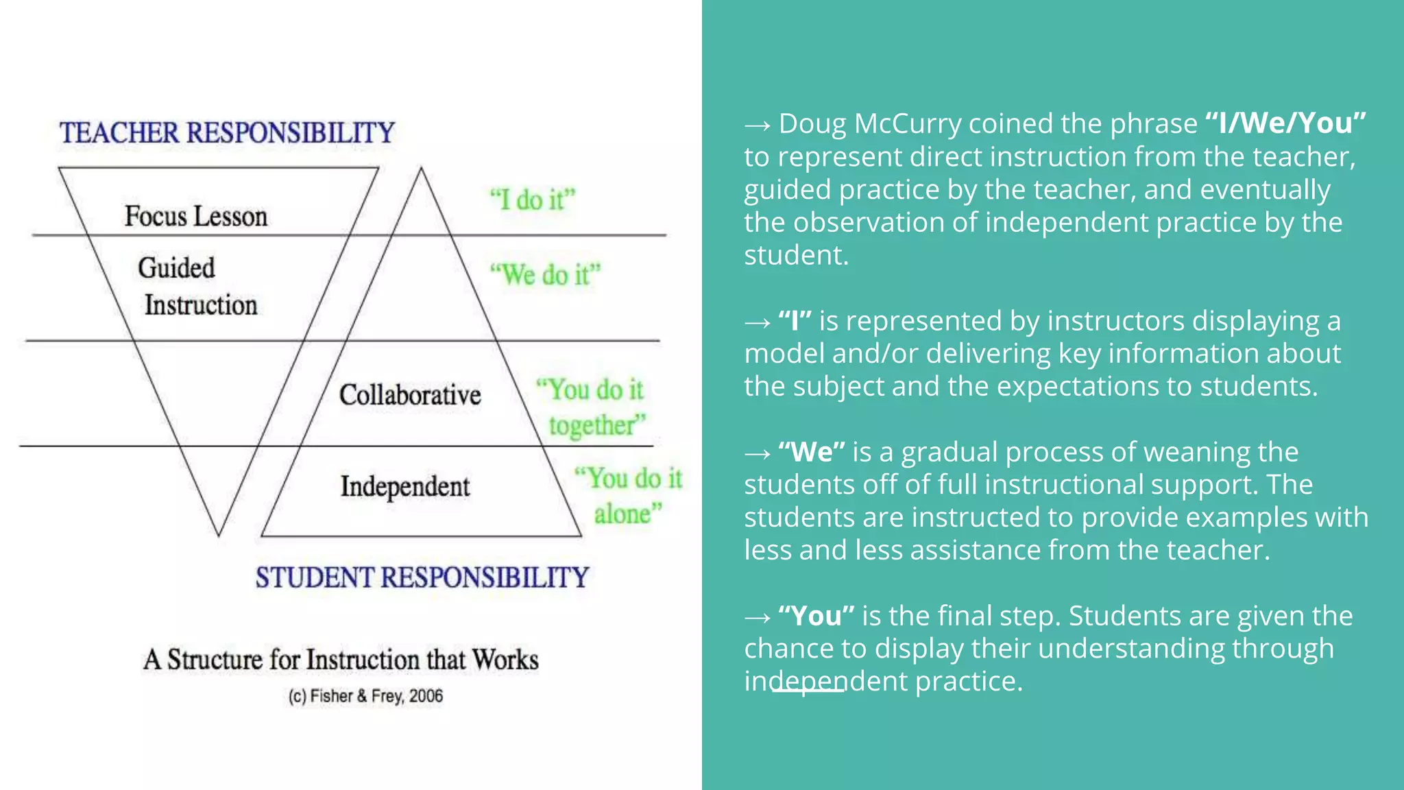 Structuring & Delivering Your Lessons | PPT
