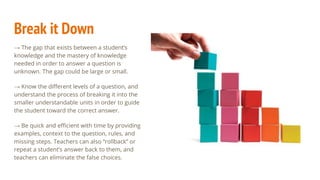 Structuring & Delivering Your Lessons | PPT