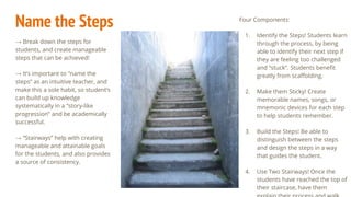 Structuring & Delivering Your Lessons | PPT