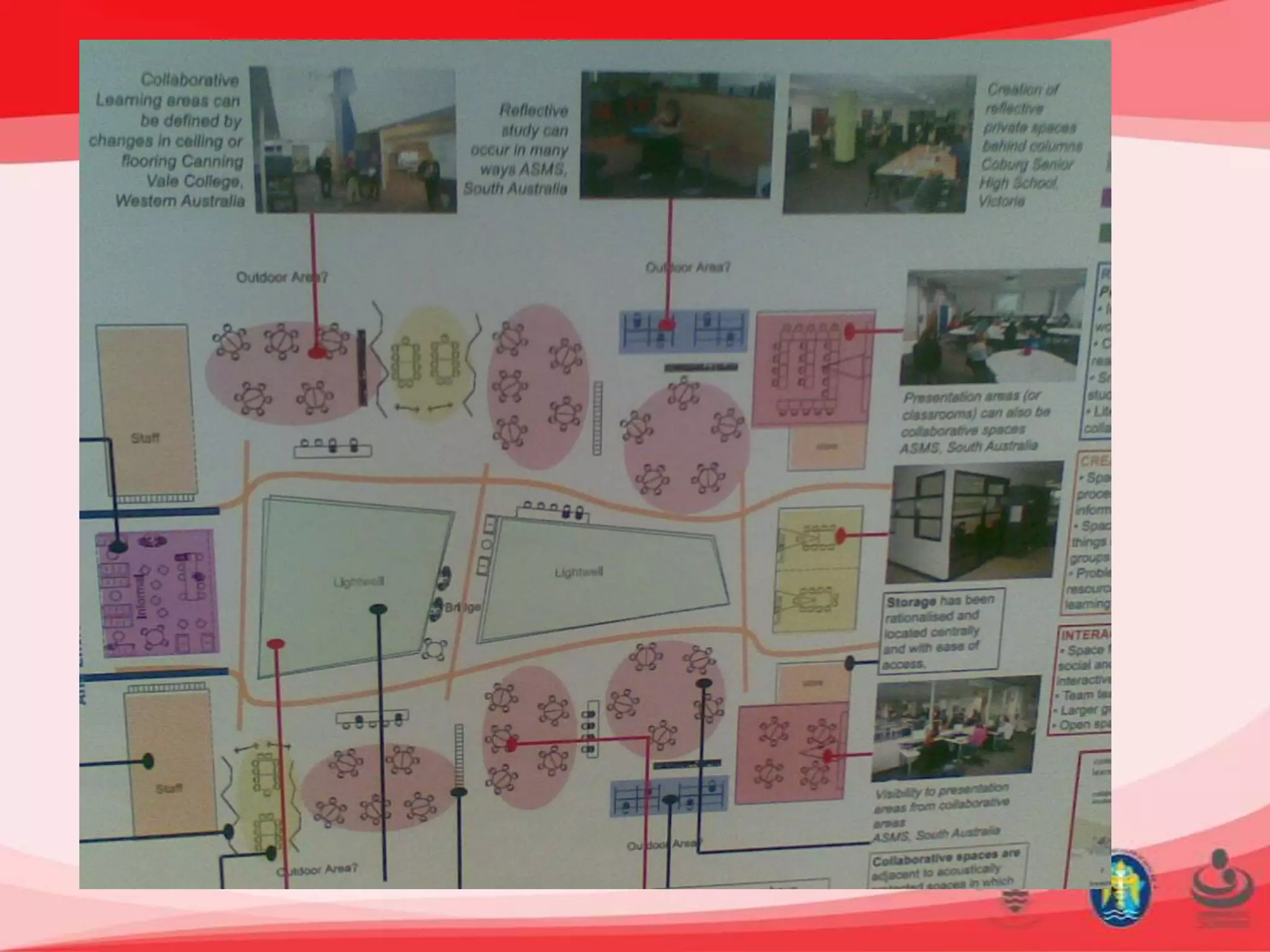 Structuring e-learning activities for sound pedagogy old | PPTX