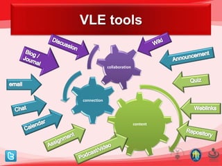 Structuring e-learning activities for sound pedagogy old | PPTX