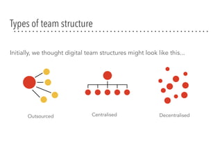 Structuring for digital success | PPT