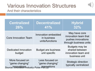 Structuring for innovation term paper | PPTX | Business Administration ...