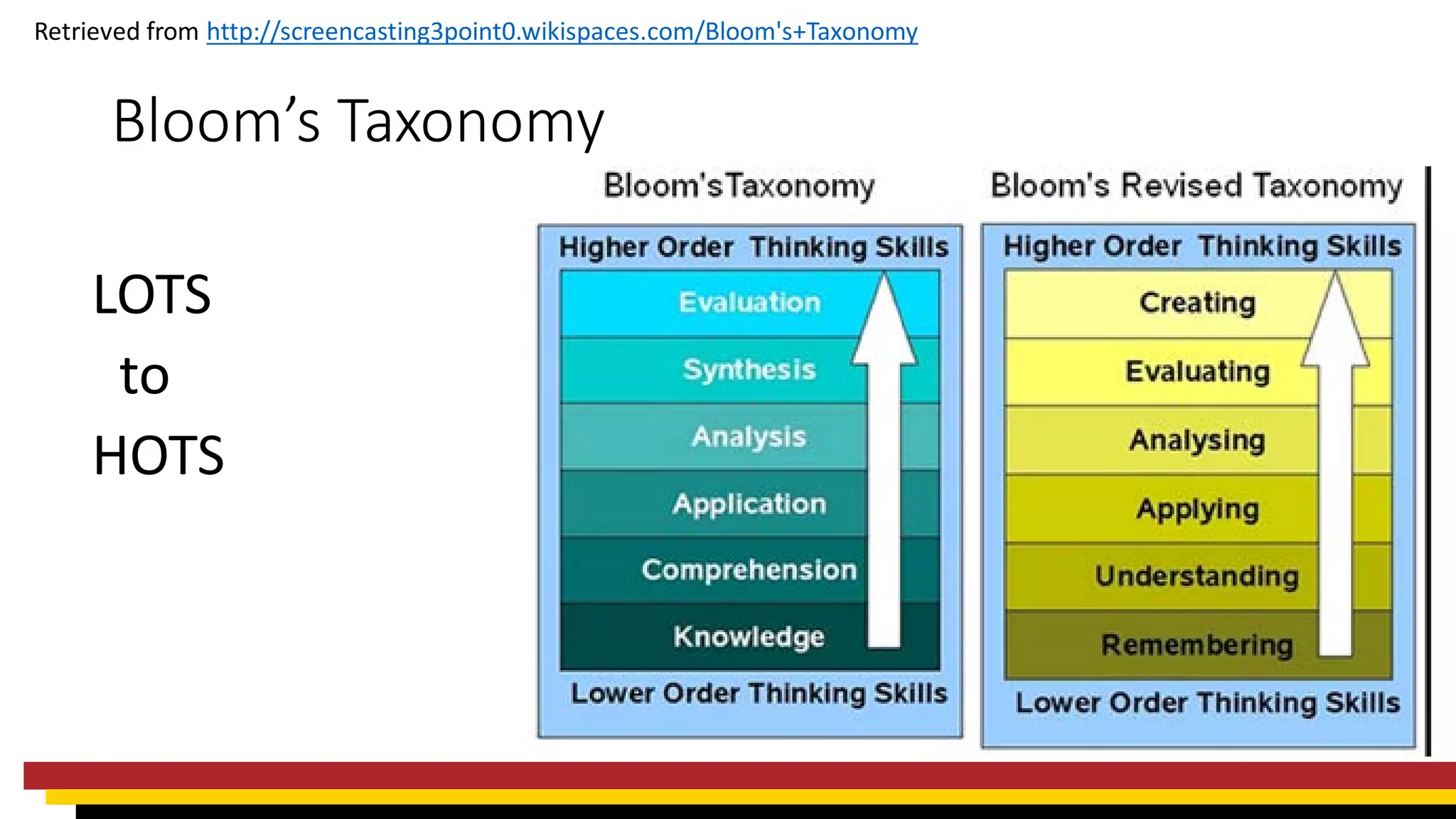 Structuring Learning Technology Selection Using The Padagogy Wheel Pdf