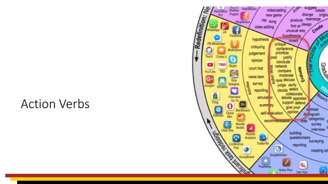 Structuring Learning Technology Selection Using The Padagogy Wheel Ppt