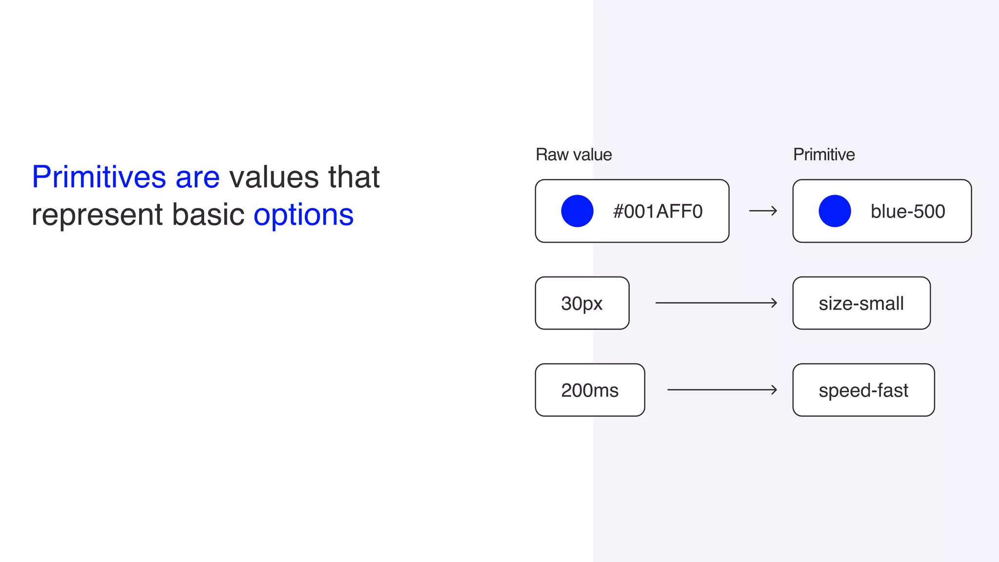 Structuring Multi Product Design Systems | PPT