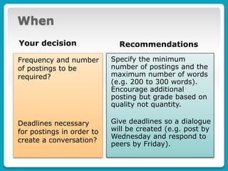 Structuring online discussions | PPTX | Educational Assessment | Education