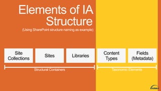 Structuring Serendipitous Collaboration | PPT