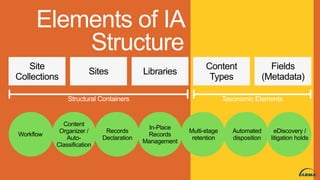 Structuring Serendipitous Collaboration | PPT
