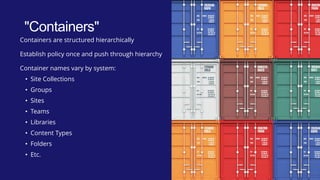 Structuring Serendipitous Collaboration | PPT