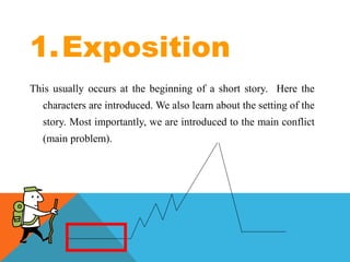 Structuring stories | PPT | Drama | Genres