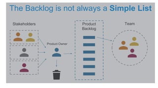 Structuring the Product Backlog | PPTX
