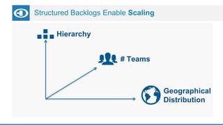 Structuring the Product Backlog | PPTX
