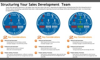 Structuring Your Sales Development Team | PPTX