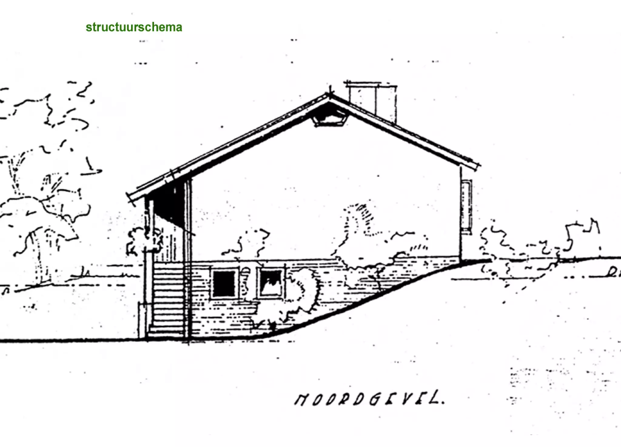 Structuurschema | PDF | Land and Farms | Real Estate