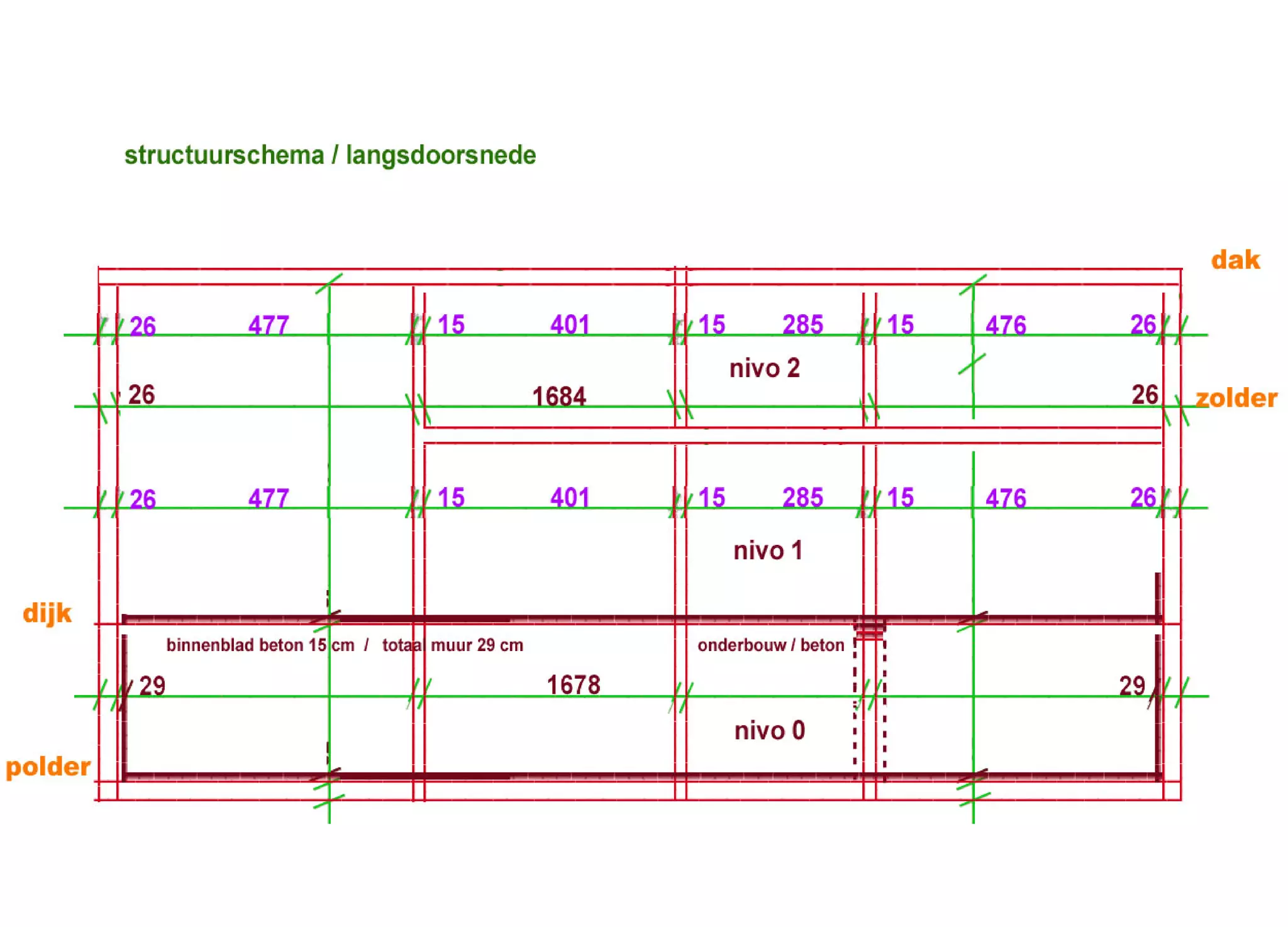 Structuurschema | PDF | Land and Farms | Real Estate