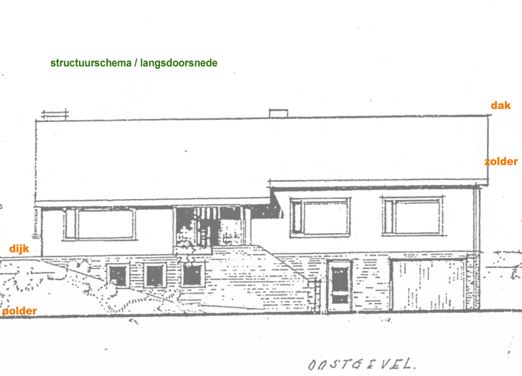 Structuurschema | PDF