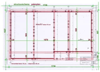 Structuurschema | PDF