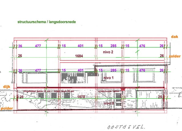 Structuurschema | PDF