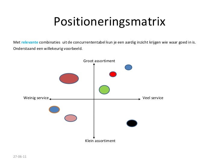 Structuur voor de site versie 1.3