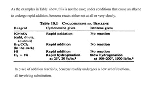 Strucutre of benzene, the keule's structure of benzene, the localized ...