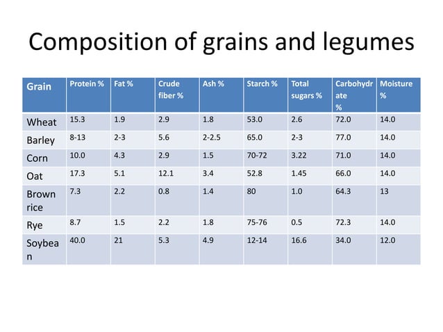 Strucuture of cereal grains and legumes | PPTX