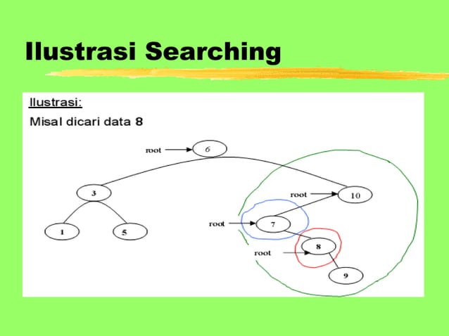 Struktur Data Tree | PPT