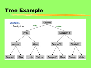 Struktur Data Tree | PPT