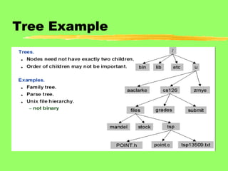 Struktur Data Tree | PPT