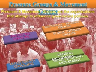 Struggles & movements | PPT