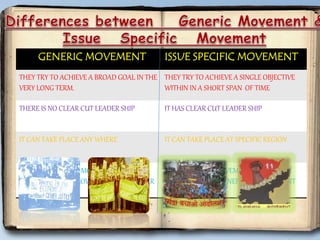 Struggles & movements | PPT