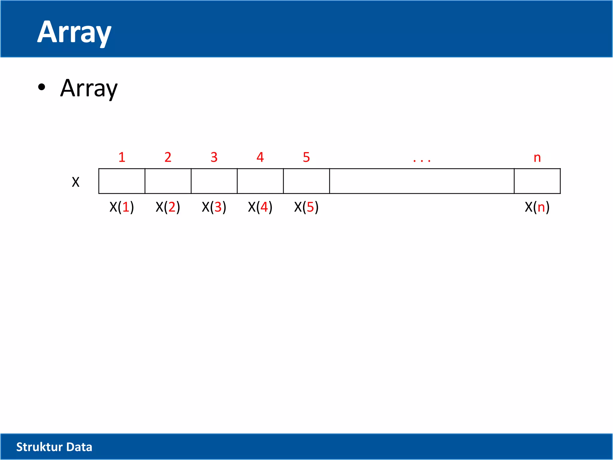 StrukDat Pertemuan 1 - Pengenalan Struktur Data.pptx