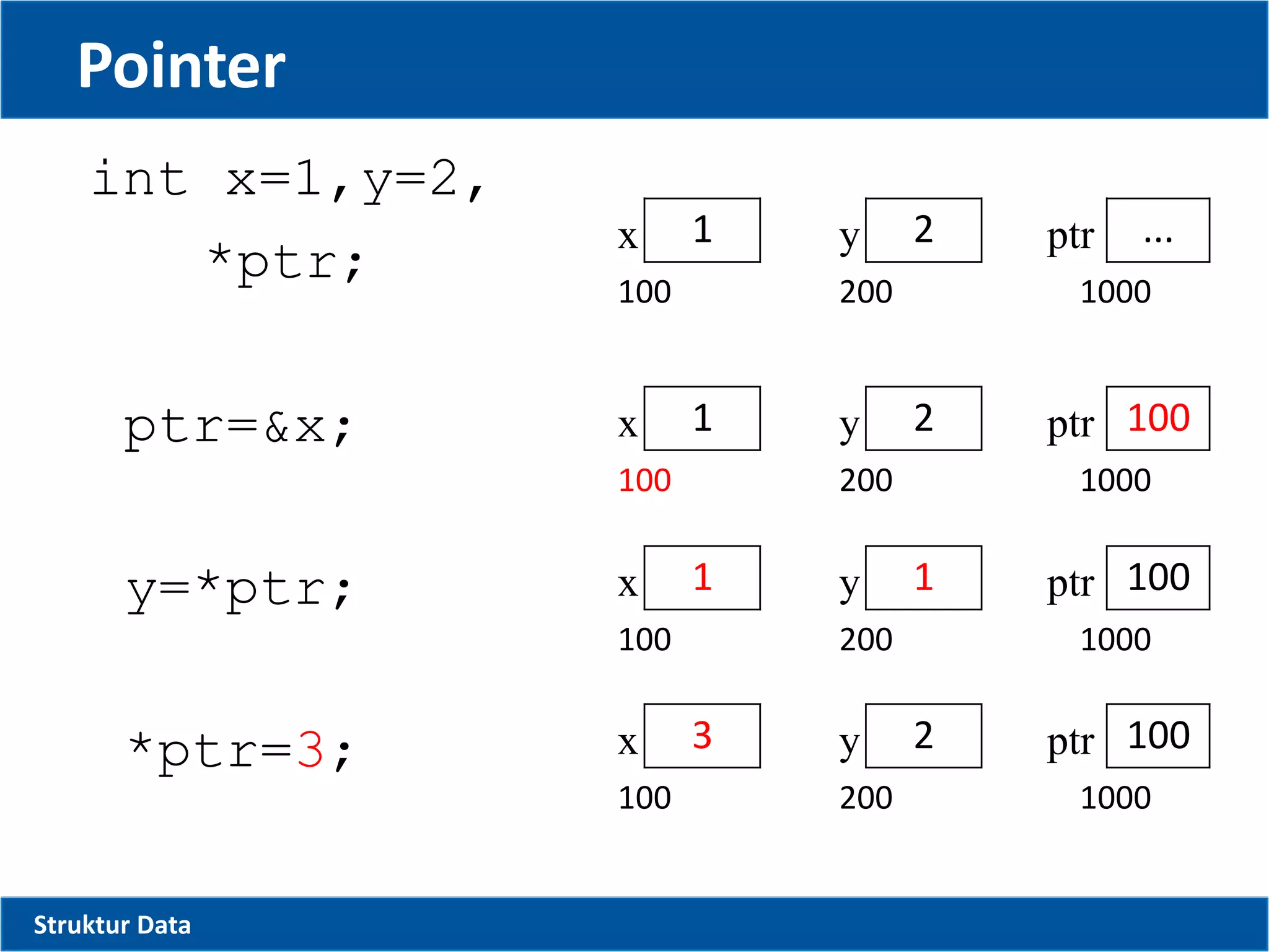 StrukDat Pertemuan 1 - Pengenalan Struktur Data.pptx