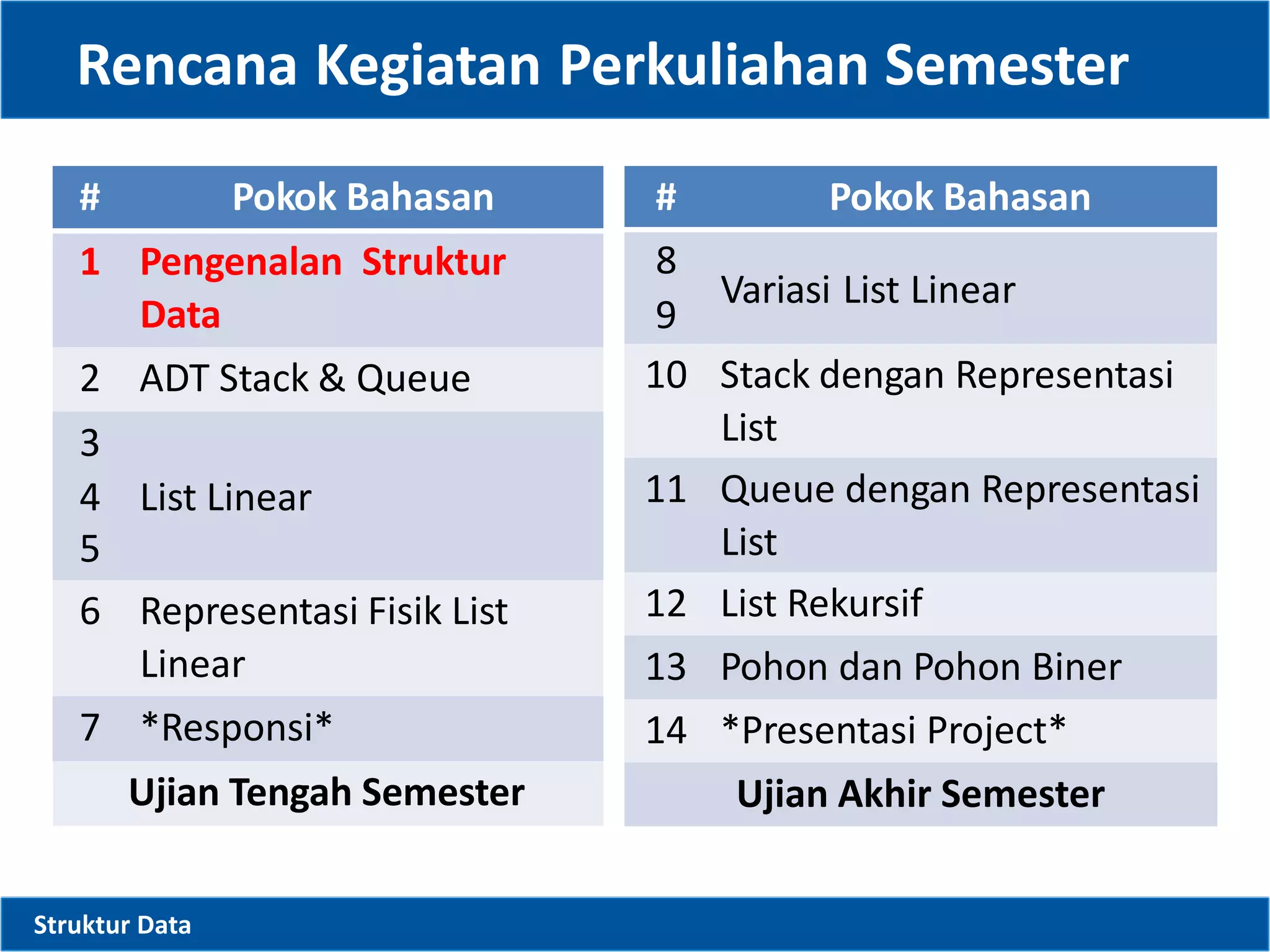 StrukDat Pertemuan 1 - Pengenalan Struktur Data.pptx