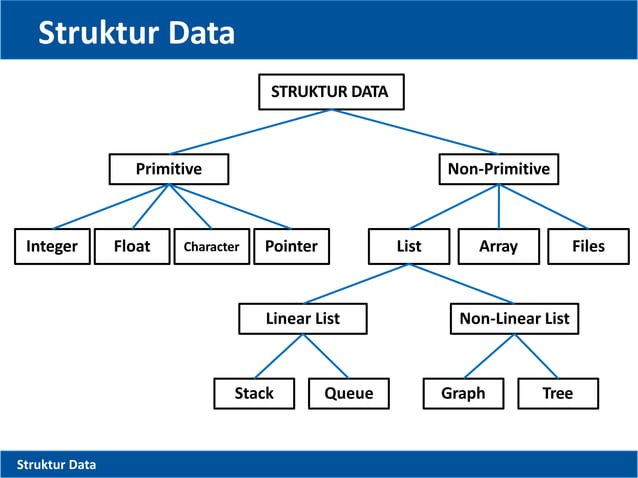 StrukDat Pertemuan 1 - Pengenalan Struktur Data.pptx
