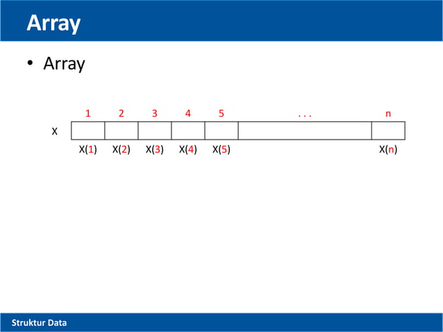 StrukDat Pertemuan 1 - Pengenalan Struktur Data.pptx