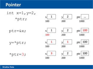 StrukDat Pertemuan 1 - Pengenalan Struktur Data.pptx